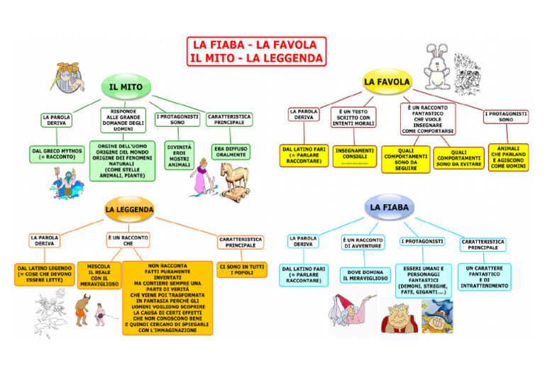 Mito, Leggenda, Fiaba, Favola | PDF