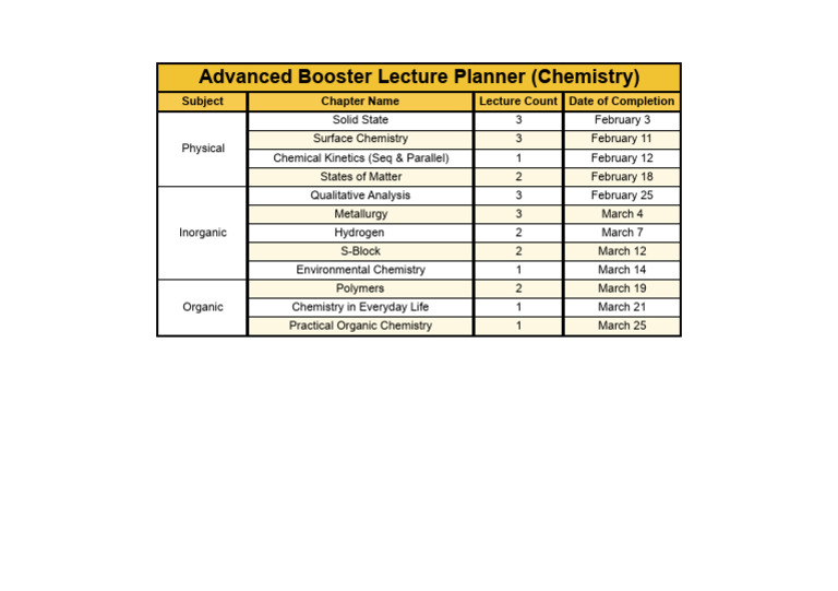 Advanced Booster Lecture Planner (Chemistry) | PDF