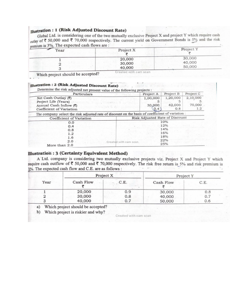 Unit 2 Sum SFM | PDF