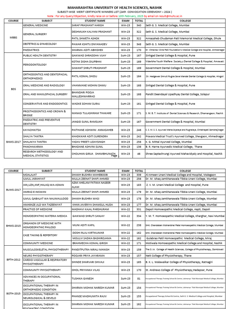 Subject-wise Merit List for 24th Convocation Ceremony_2024_060225 | PDF | Physical Therapy ...