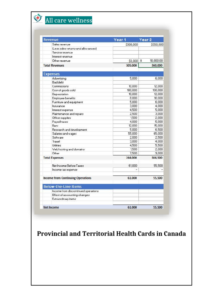 Canadian Health Card Templates Overview | PDF | Driver's License ...