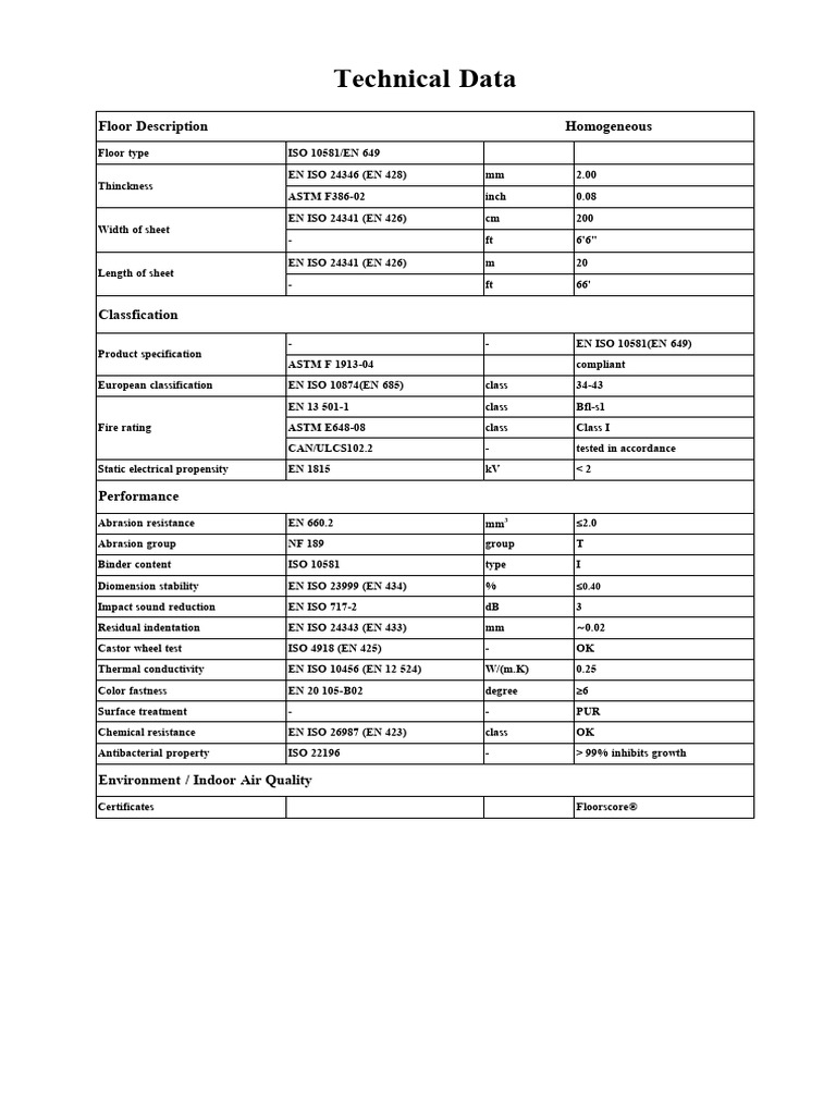 Homogeneous floor technical data | PDF