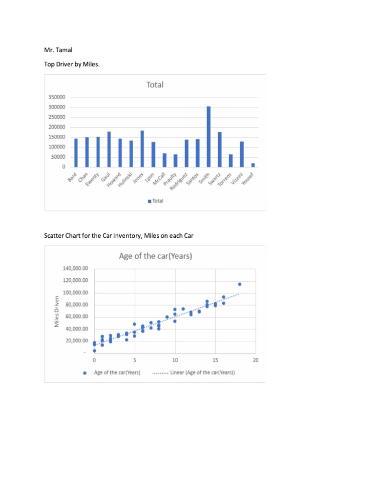 Car Inventory Report | PDF