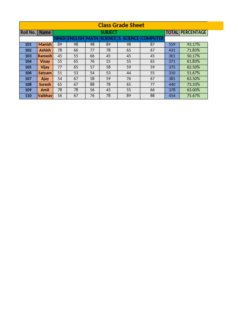 Class Grade Sheet with Percentages | PDF