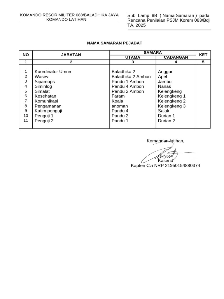 8b. Sub Lampiran - 8b (Nama Samaran) | PDF