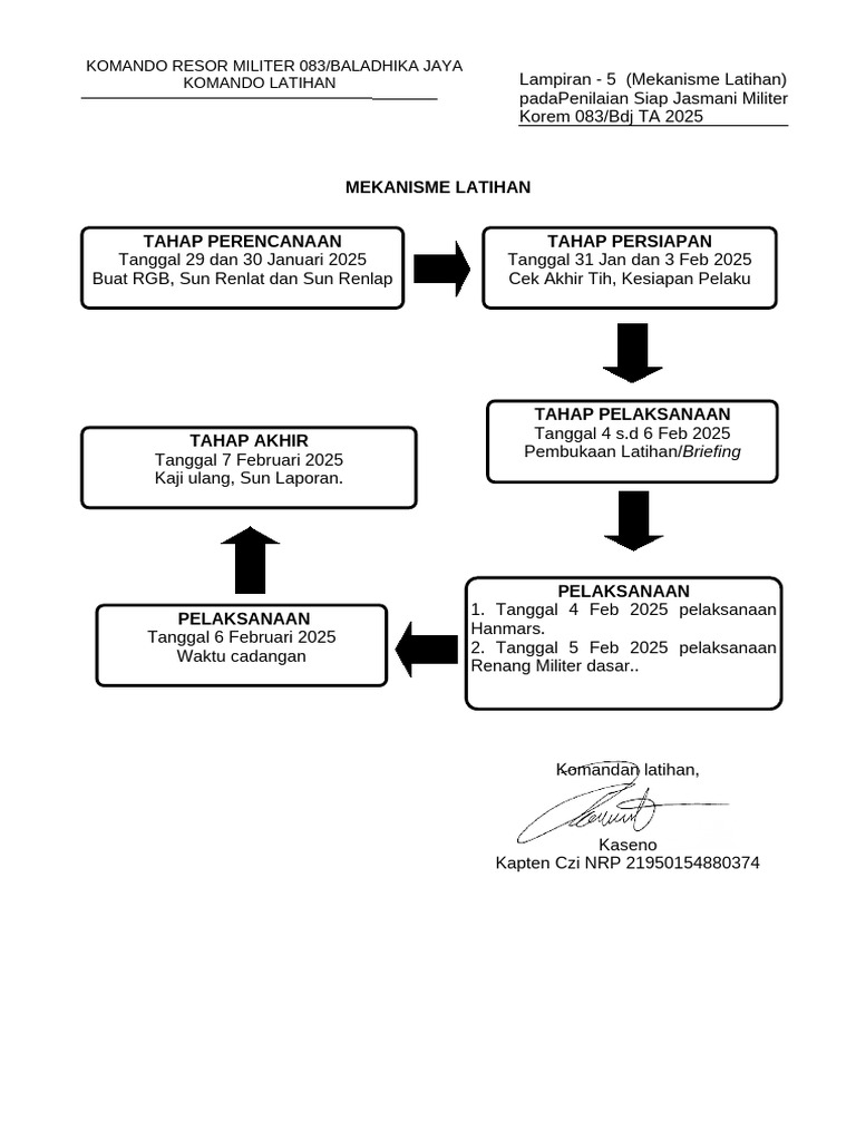 Lampiran - 5 (Mekanisme Latihan) | PDF