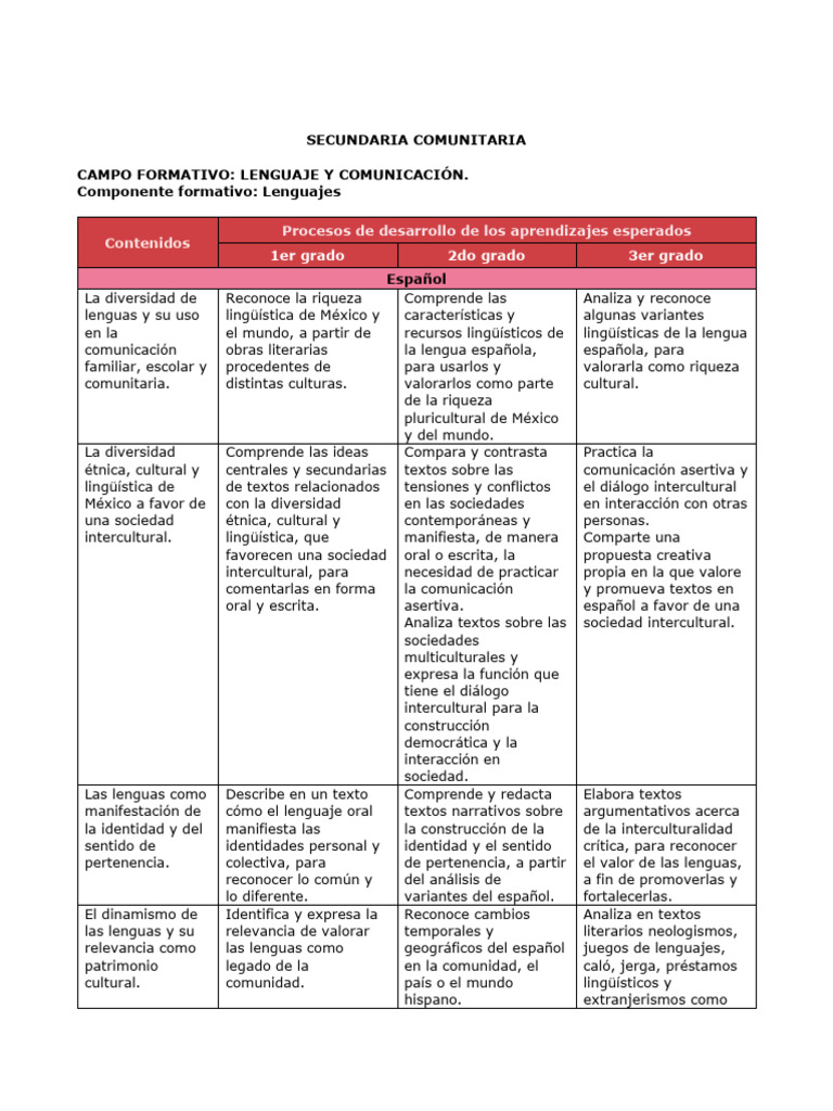 Contenidos y Procesos de Desarrollo de Los Aprendizajes Esperados Secom-1 | PDF | Lingüística ...