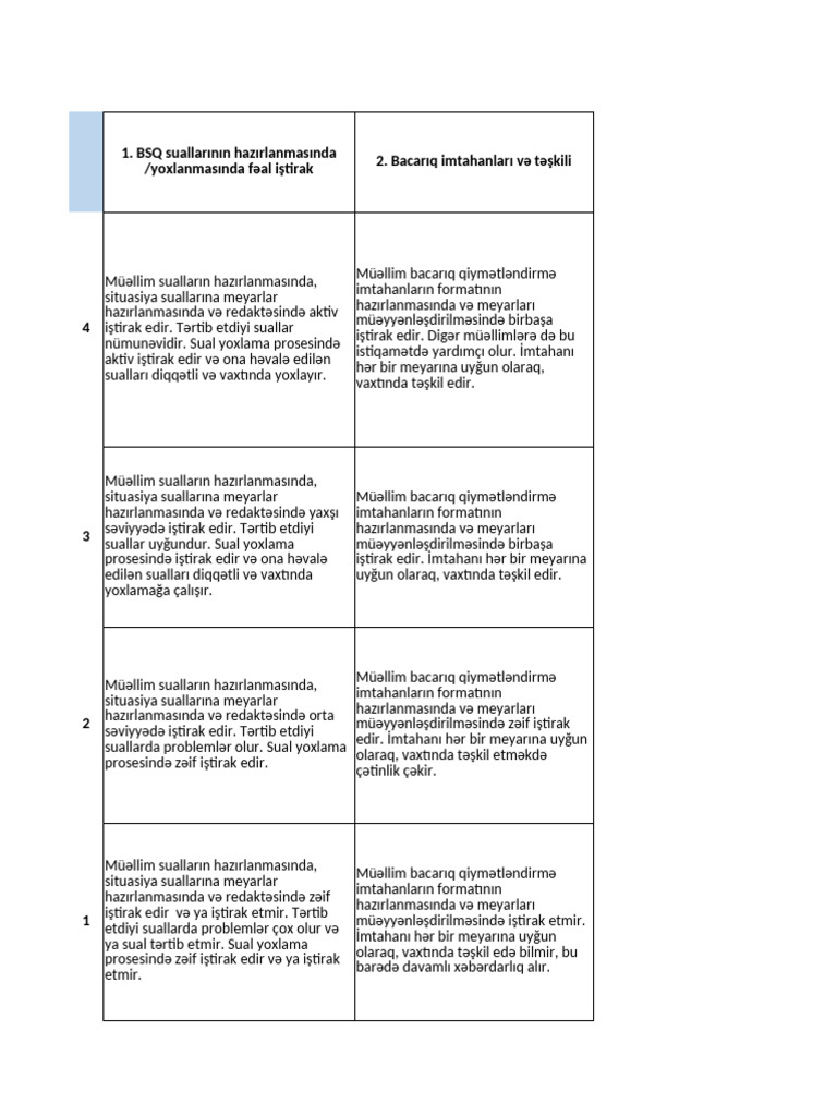 Performans Qiymətləndirmə Meyarları | PDF