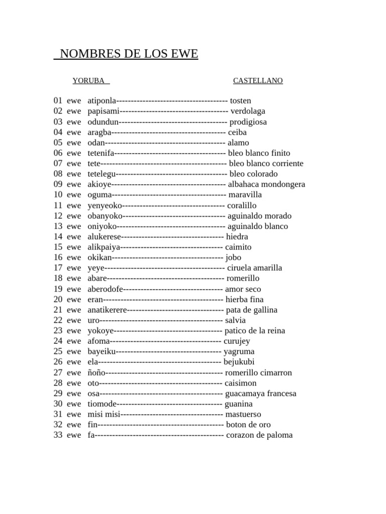 Nombres de plantas Ewe y su traducción | PDF