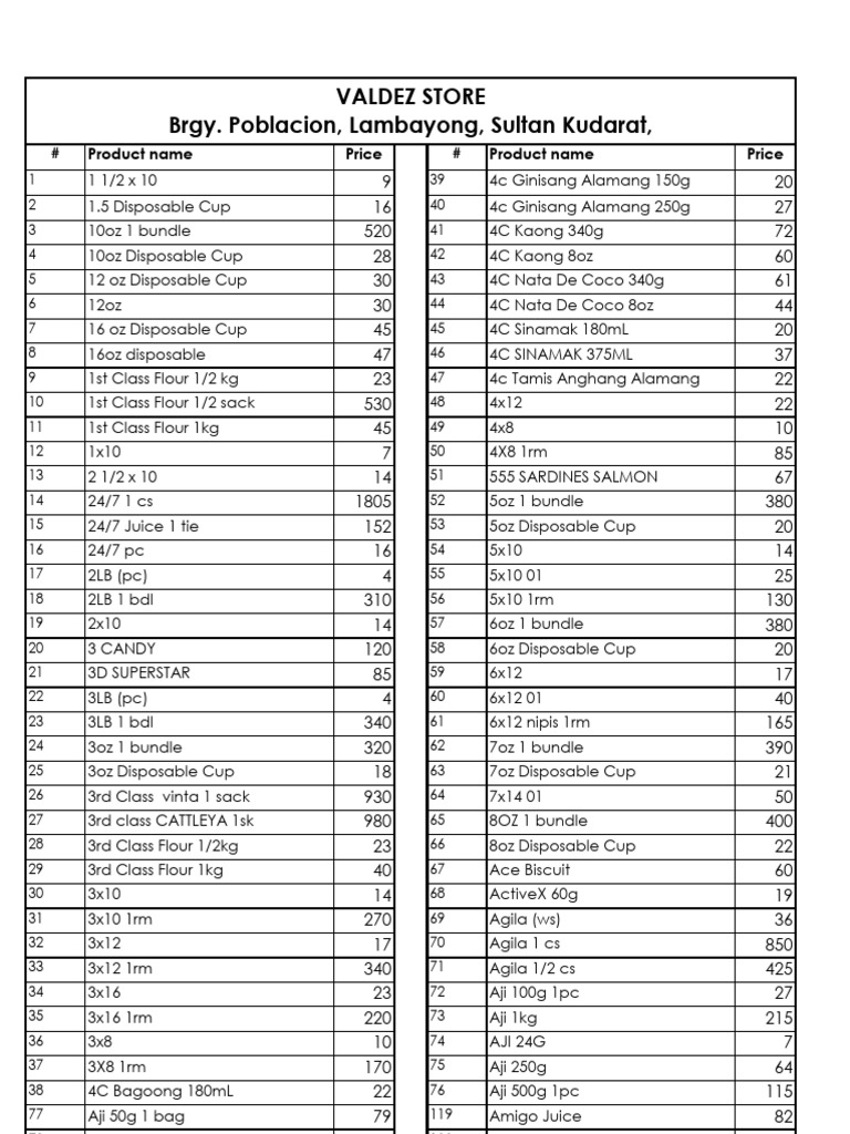 PRODUCTS LIST-alphabetized | PDF