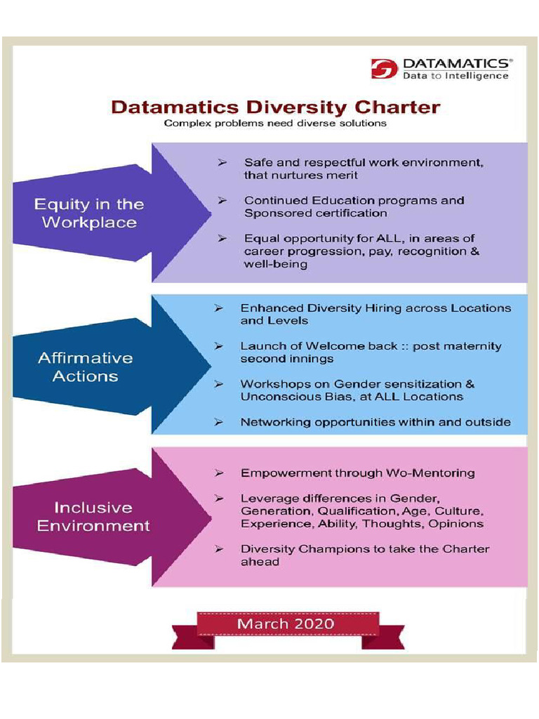 Datamatics Diversity Charter | PDF