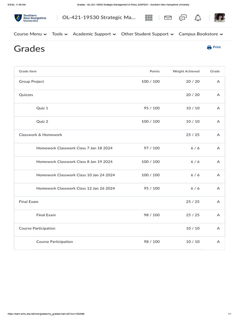 Grades - OL-421-19530 Strategic Management & Policy 24SPDAY - Southern ...