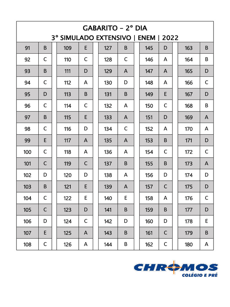 GABARITO_COMENTADO_3-SIMULADO-DIGITAL-EXTENSIVO-ENEM-2022_1210_09-06-2022-07-34-19 | PDF ...