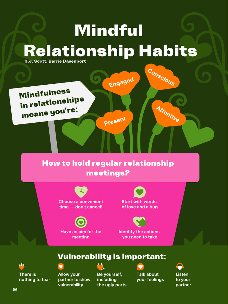 Mindful Relationship Habits Guide | PDF | Love | Behavioural Sciences