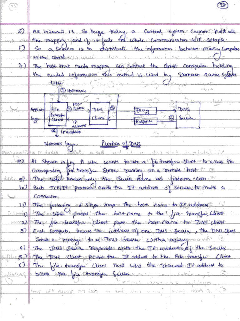 ACN UNIT 5 Notes Part 3 - Final | PDF