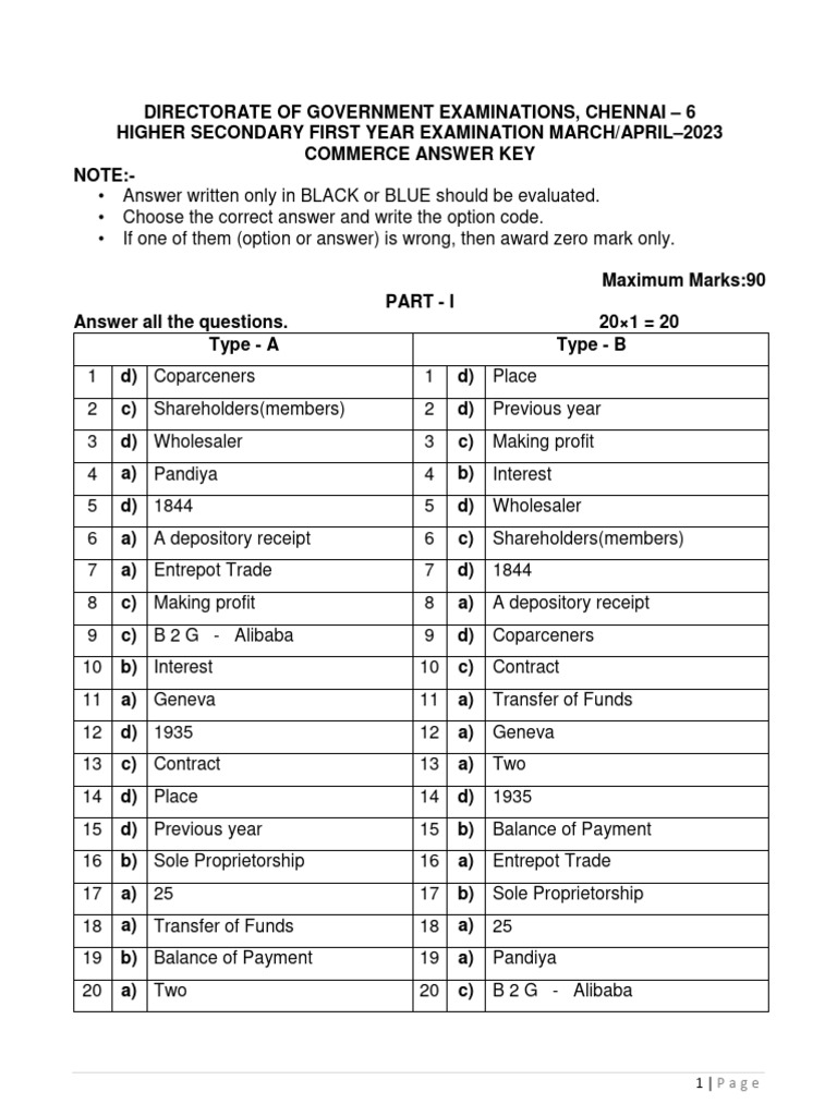 Commerce Exam Answer Key | PDF | Business | Vocational Education