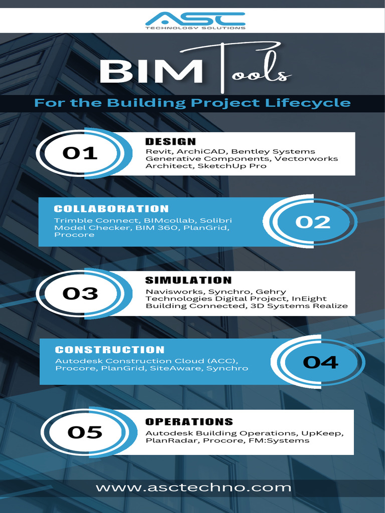 Bim Tools For The Building Construction Project Lifecycle Pdf