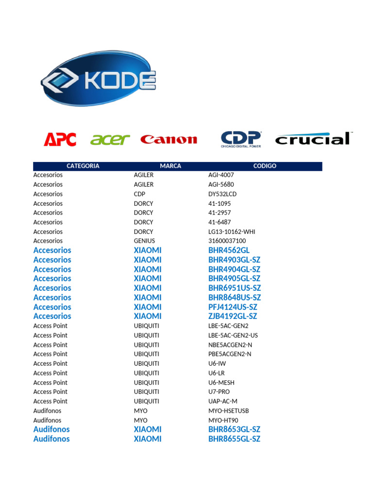 Lista de Precios Kode 13 de Enero | PDF | Disco duro | USB