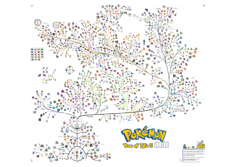 Pokemon Tree | PDF