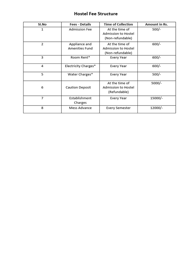 Hostel Fees | PDF