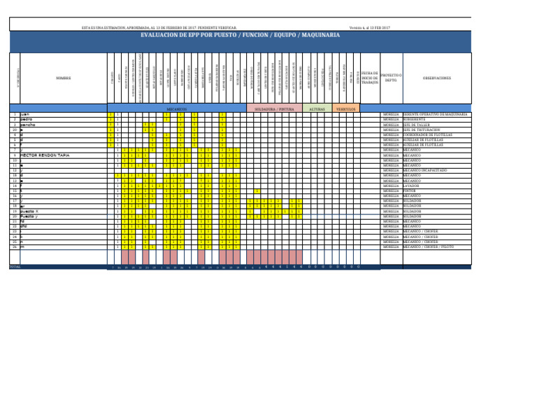 Formato de EVALUACION DE EPP POR PUESTO Generico | PDF