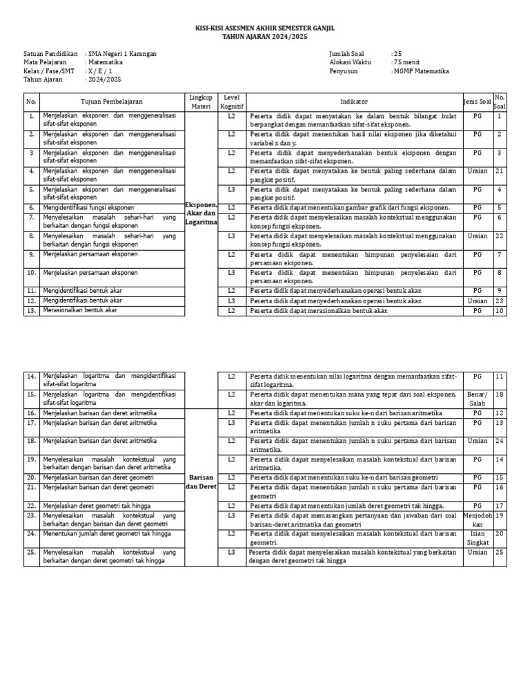 KISI-KISI SOAL MTK X ASESMEN GANJIL 2024-2025_120849 | PDF