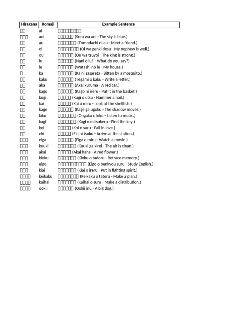 Hiragana Learning Notes Final | PDF