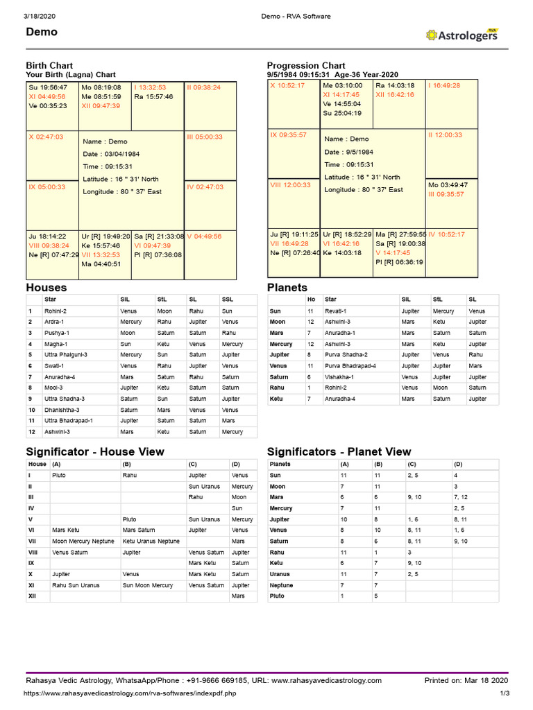 Demo - RVA Software | PDF | Planets In Astrology | Planets
