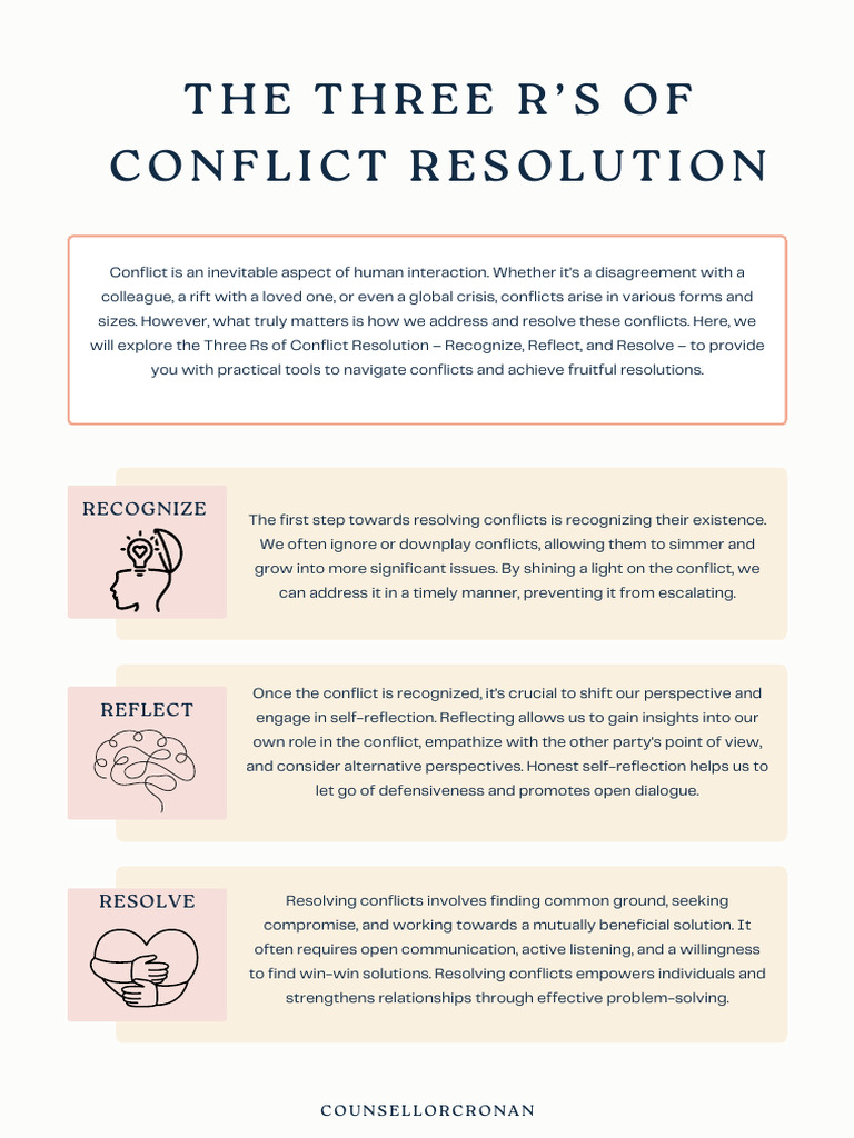 The 3 Rs of Conflict Resolution | PDF | Conflict Resolution | Empathy