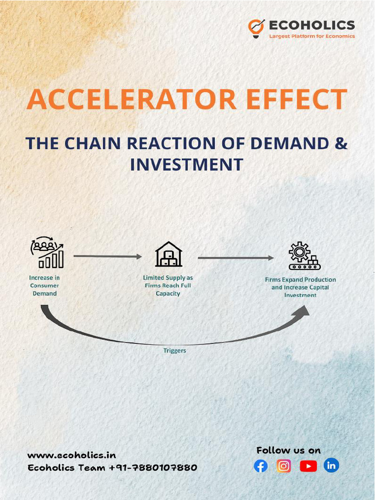 Accelerator Effect - The Chain Reaction of Demand & Investment | PDF ...