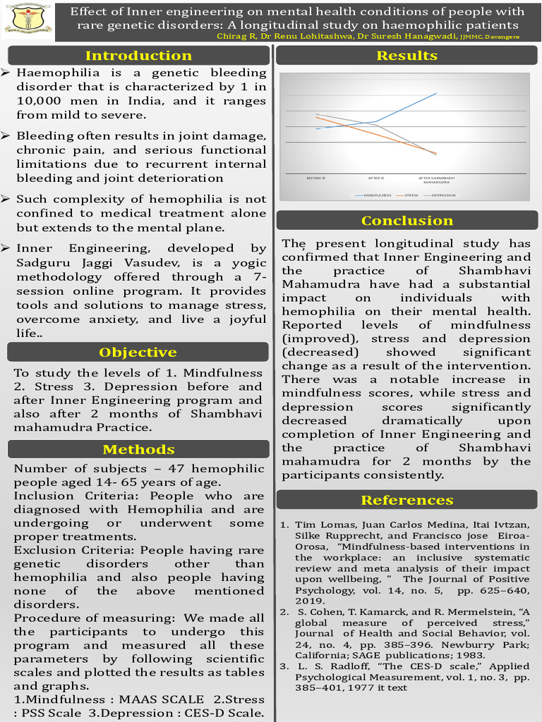 I Am Sharing 'KLE Belgavi e Poster (ICMR Approved) ' With You | PDF | Haemophilia | Mental Health