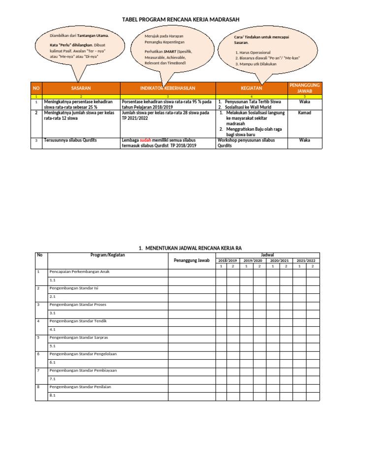 Petunjuk Tabel RKM | PDF
