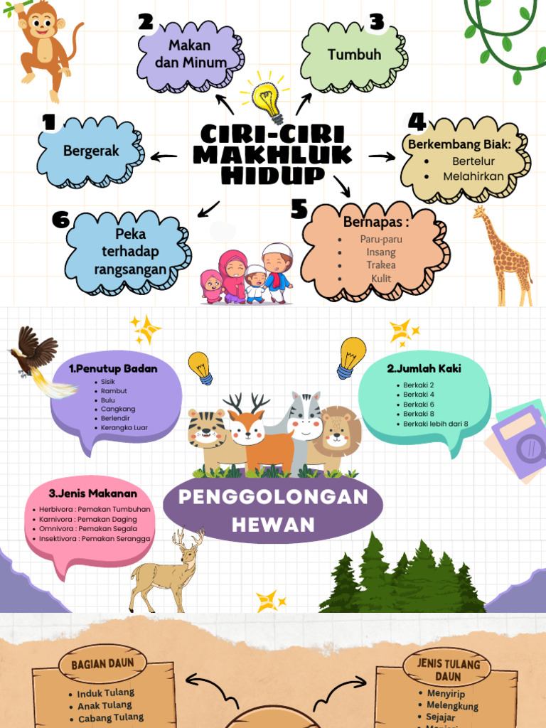 Rangkuman Materi IPAS Kelas 3 | PDF