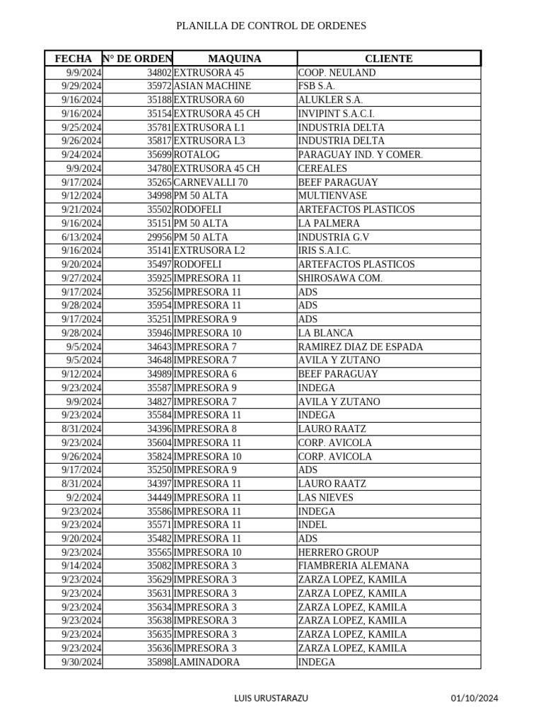 Planilla de Luis | PDF