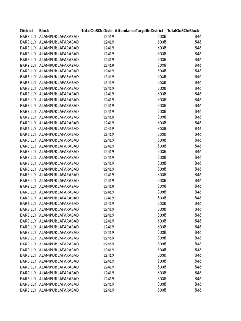 Bareilly Attendance Data SHARDA 2023-24 | PDF