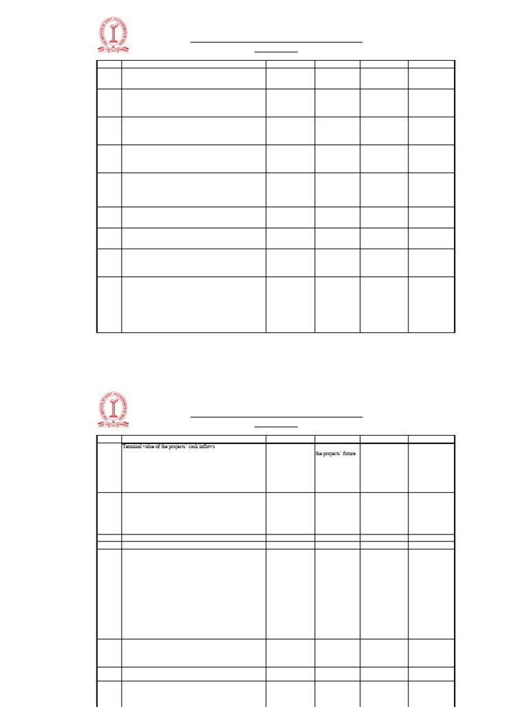 MCQBank Paper14 | PDF | Bonds (Finance) | Investment Fund