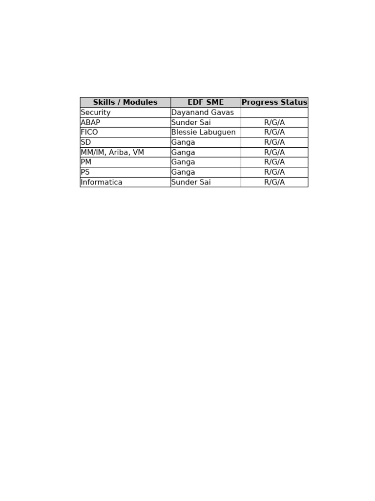 KT Status Summary_FICO-V.2 | PDF