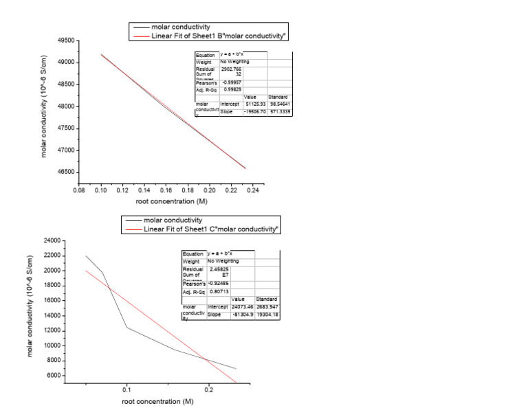 habte graph | PDF | Errors And Residuals | Applied Mathematics