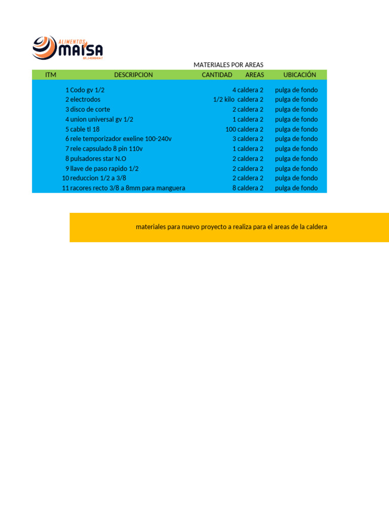 Materiales Por Areas | PDF