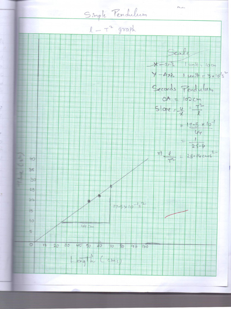 GRAPHS | PDF