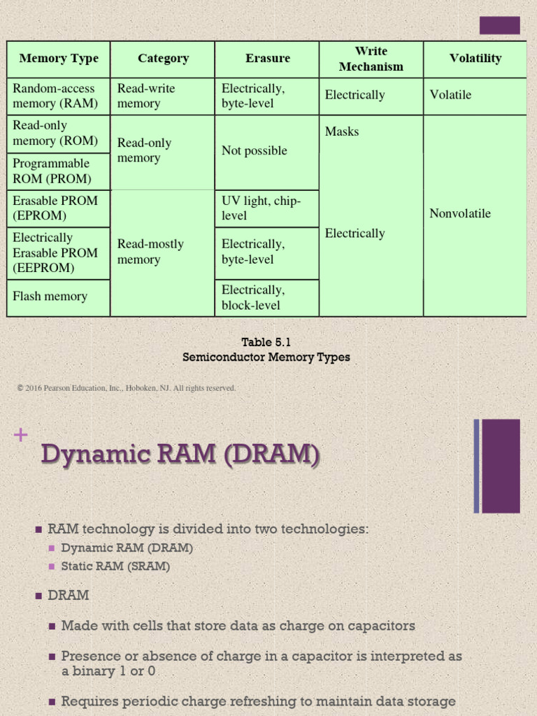 Lecture 4 - Converted | PDF | Computer Memory | Read Only Memory