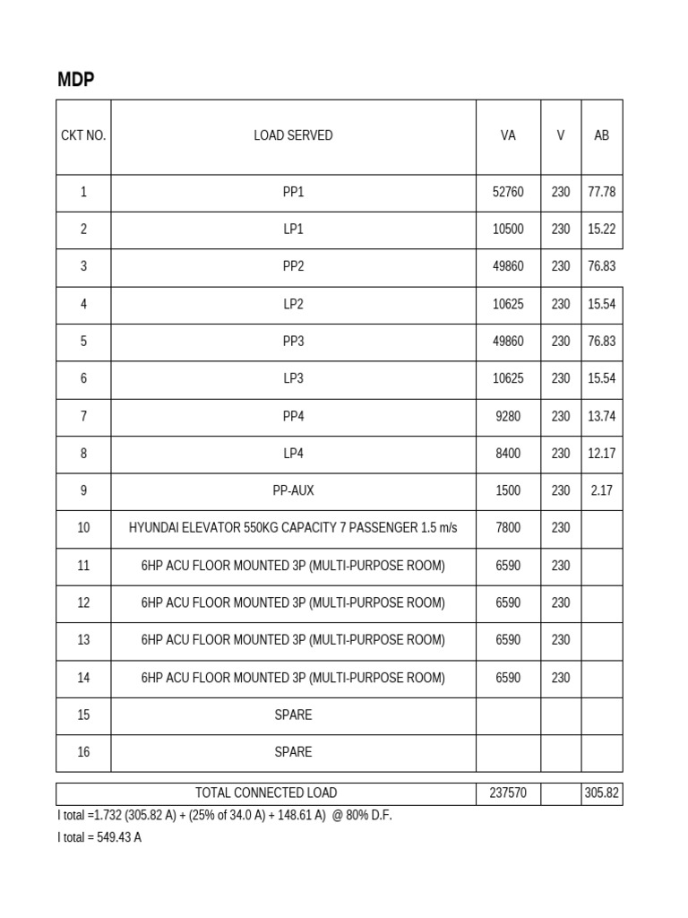 EB ELECTRICAL LOAD CALCULATION Rev.02 | PDF | Components | Machines