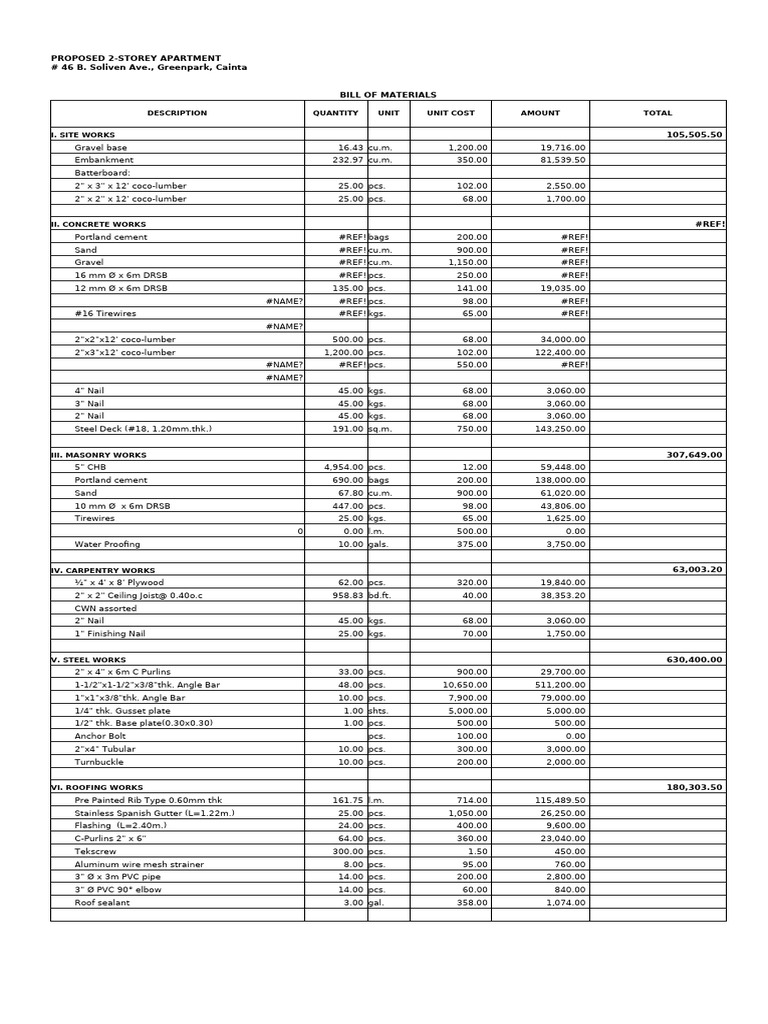 Sample BOQ | PDF | Tile | Door