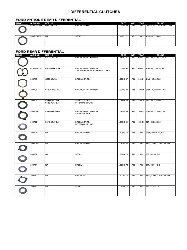 Catalogo Alto Usa Differential 2023 | PDF | Spline (Mathematics) | Vehicles