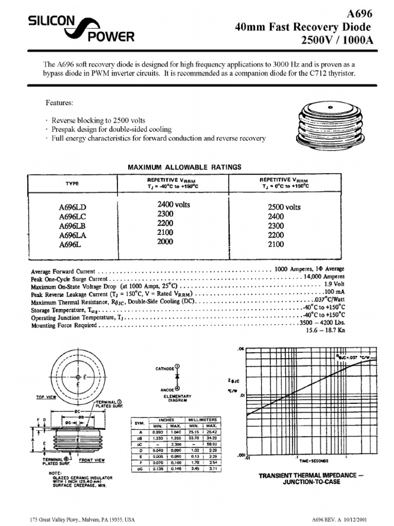 A696 Series | PDF