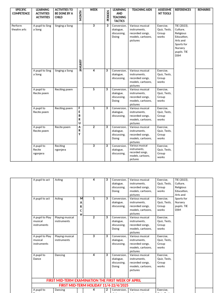Middle Class Cra Scheme-2025-Final | PDF | Cognition | Learning