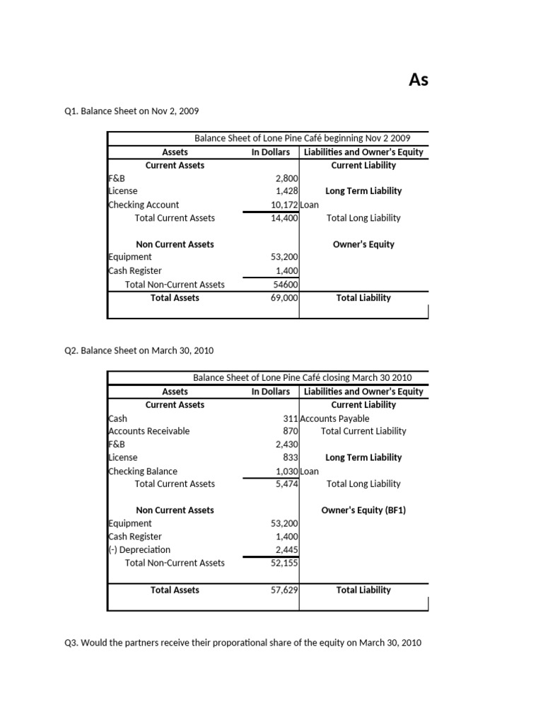 Assignment2 | PDF | Balance Sheet | Equity (Finance)