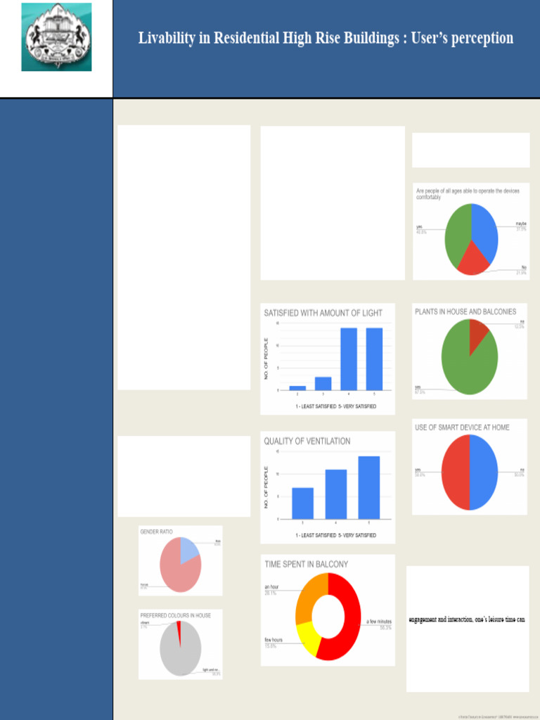 Livability Avishkar Poster | PDF | Quality Of Life | Ventilation ...