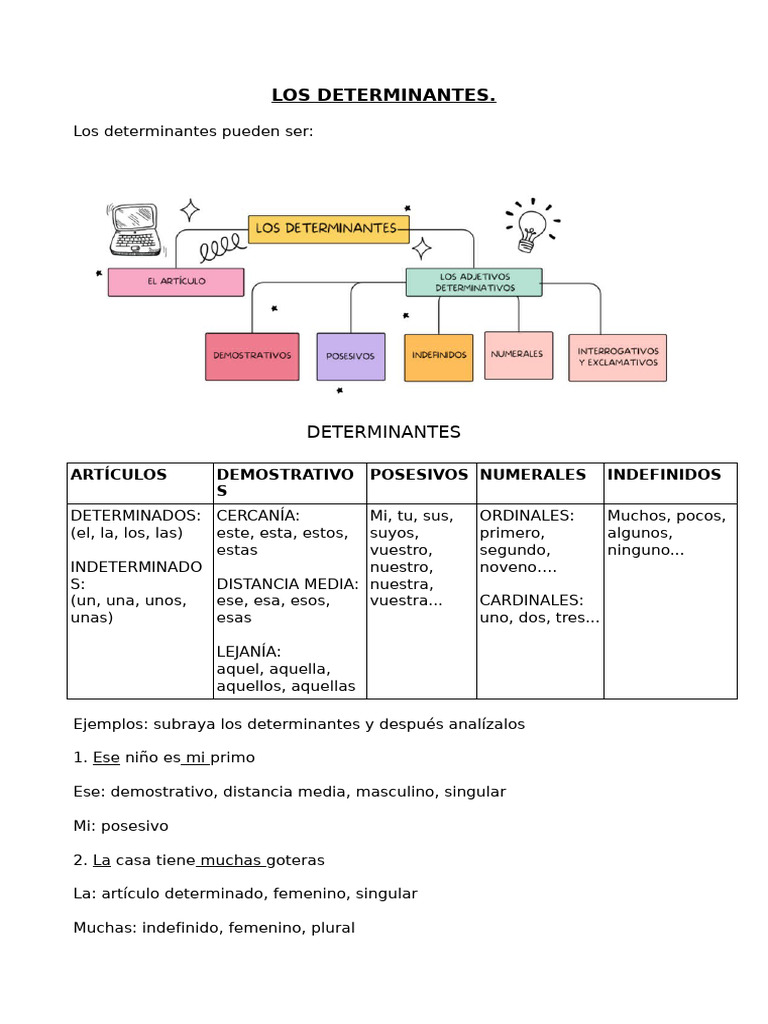 Tipos de Determinantes en Español | PDF