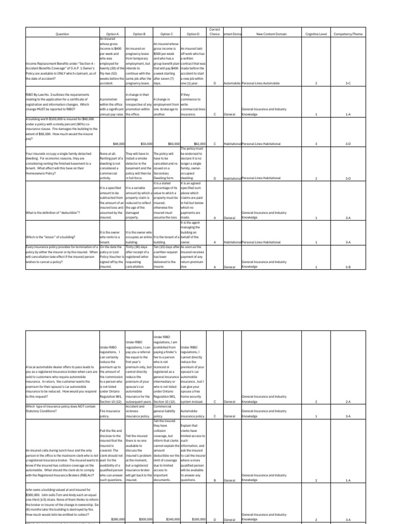 RIBO Level 1 Exam Practice Questions | PDF | Insurance | Home Insurance